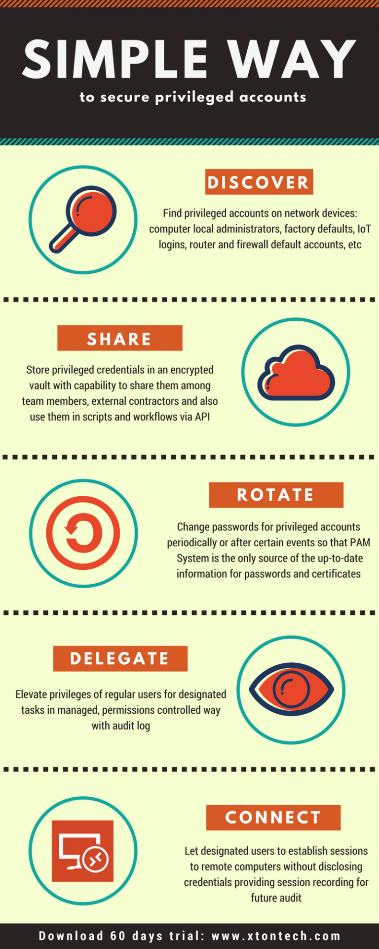 Simple Way to Secure Privileged Accounts - Xton Technologies