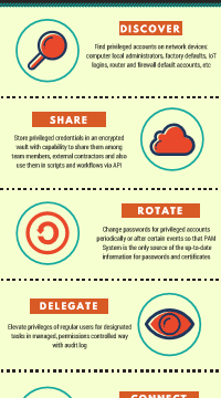Infographics - Simple Way to Secure Privileged Accounts. PAM - Xton ...